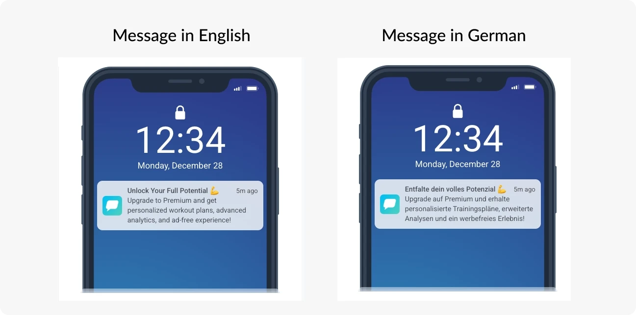 AI marketing automation 2026: How it works + real use cases