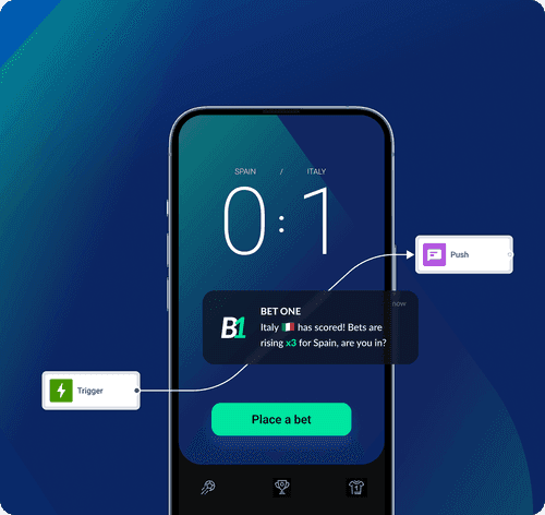 Mobile Push Notification Service | Pushwoosh