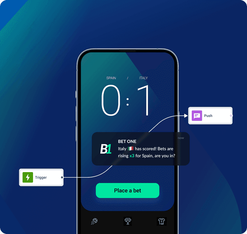 Mobile Push Notification Service | Pushwoosh
